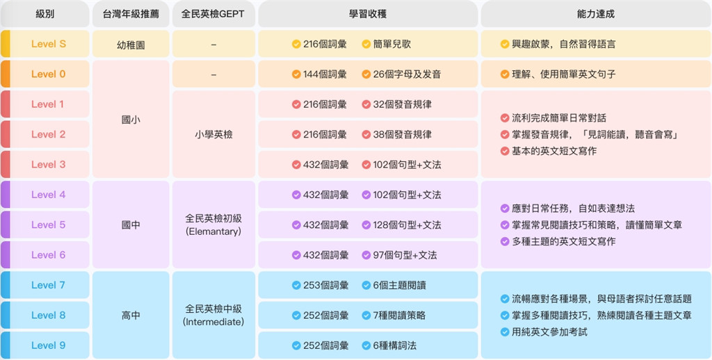 兒童線上英文推薦【51Talk】25分鐘外師一對一，快樂學習輕鬆開口 @來飽寶家ba
